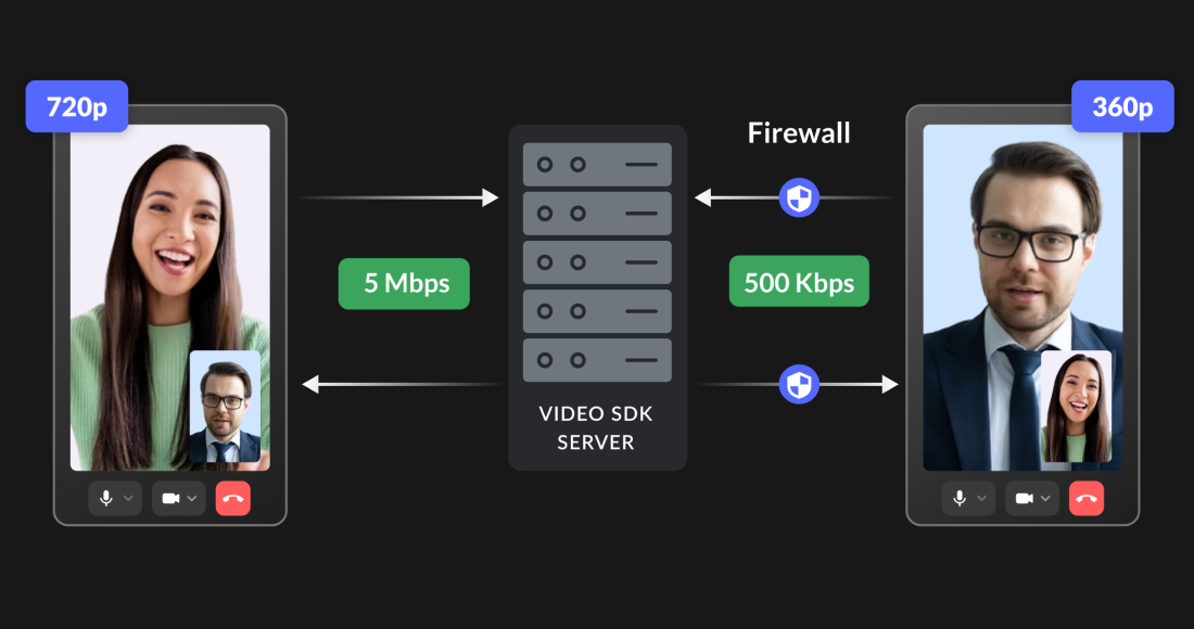 Video Conferencing API | Video Calling SDK - VideoSDK