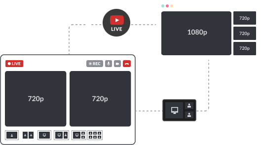 Live Streaming API | Video API | Video SDK