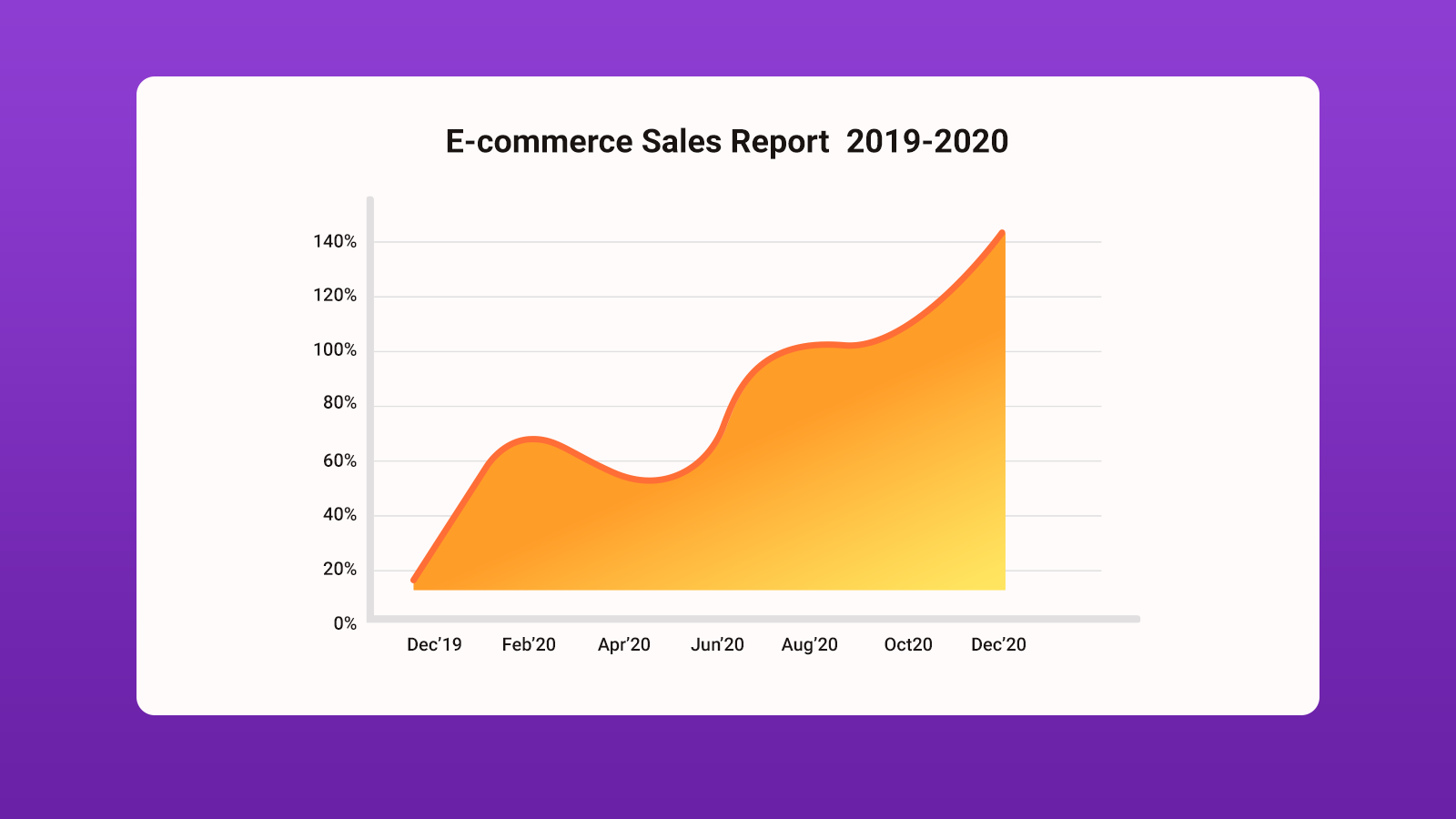 The Future of Live Commerce + Trends - VideoSDK