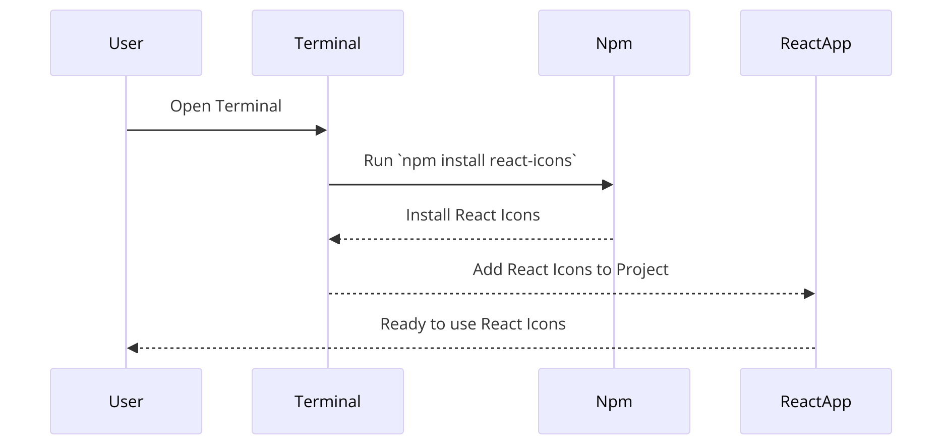 Ultimate Guide to React Icons Enhancing Your Web Projects with Scalable ...